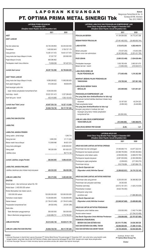 Laporan Keuangan Optima Prima Metal Sinergi Tbk (OPMS) Q4 2021 - Dataindonesia.id